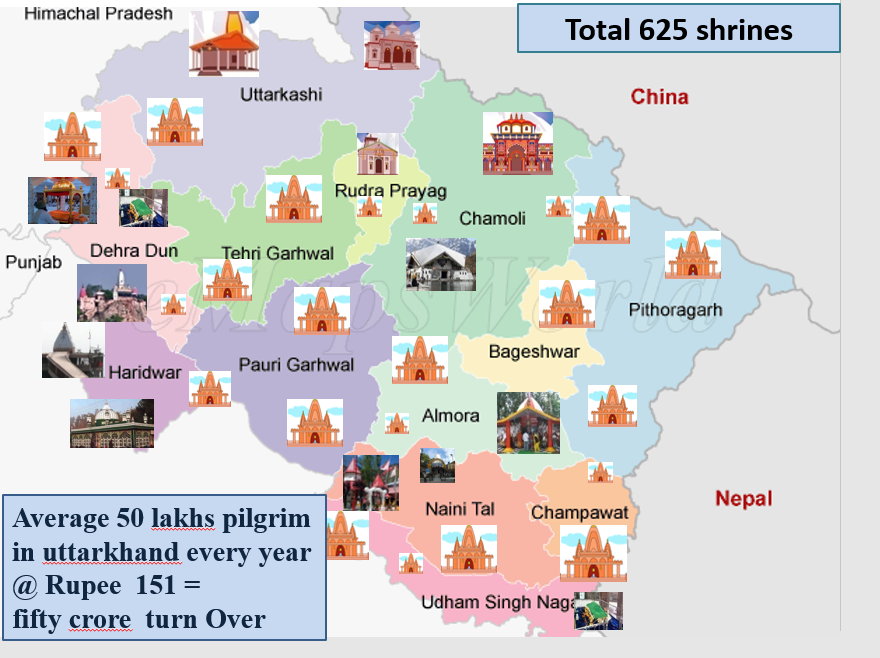 Himalayan Environmental Studies and Conservation Organization